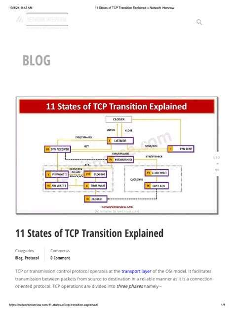 States Of Tcp Transition Computer Network Network Layer Pdf