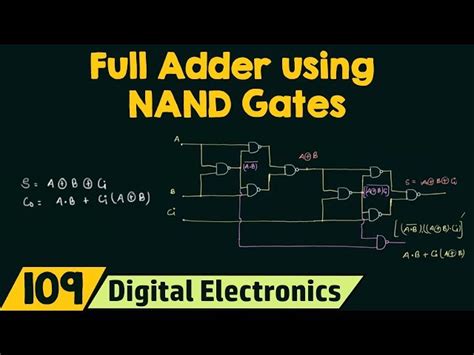 Full Adder With Nand And Xor