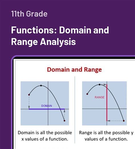 Evaluating And Interpreting Functions Passages Kindergarten To 12th Grade