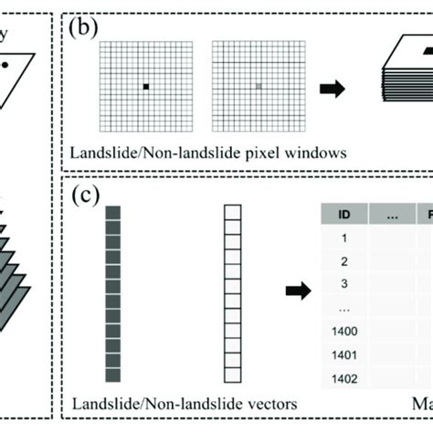 schematic diagram of the spatial datasets generation process a
