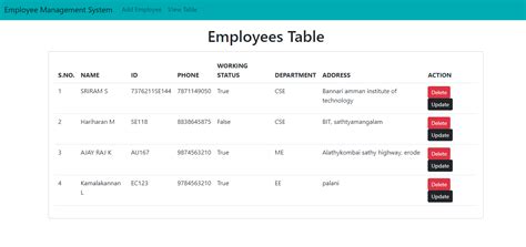 Github Sriramsureshkumar Employee Management Portal