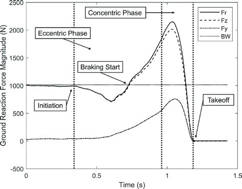 example force vector plot phase boundaries noted download