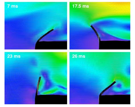 Fully Coupled Fluid Structure Simulation Using Rocstar Enables Large Download Scientific