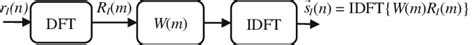 the frequency domain equalizer fde download scientific diagram