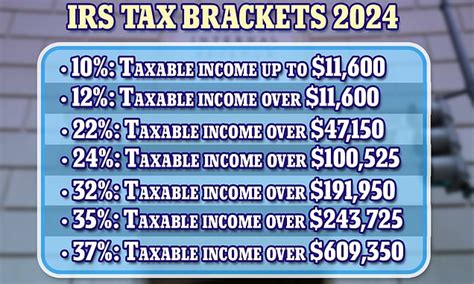 What Are The Us Tax Brackets For 2024 Zonxt