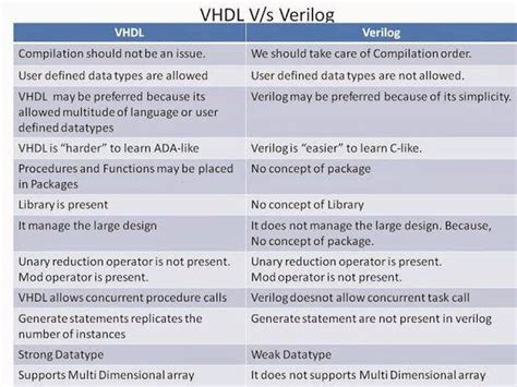 vlsi club on linkedin vlsi asic technology electronics