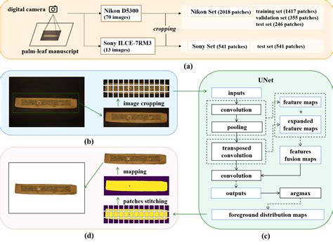 Github Ryan21wyplm Segnet An End To End And Easy To Use Deep