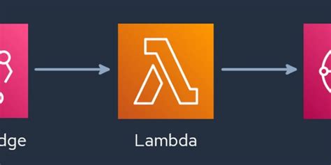 How I Automated Certificate Expiration Alerts With Aws Dev Community
