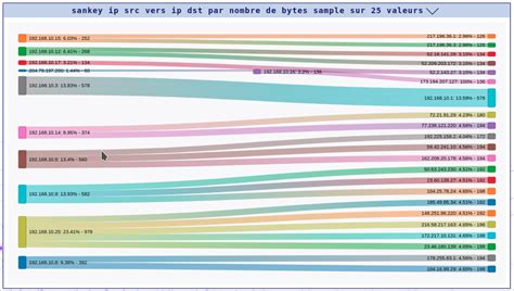 problem for data entry · issue 1 · ismaelmasharo sankey panel · github