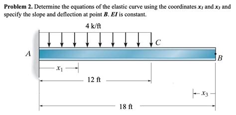 problem 2 ﻿determine the equations of the elastic
