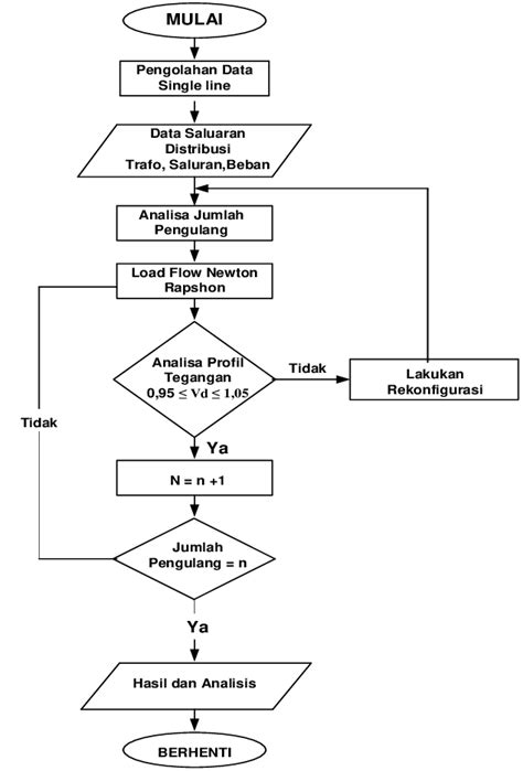Gambar 1 Flowchart Algoritma Komputasi Dari Metode Yang Diusulkan