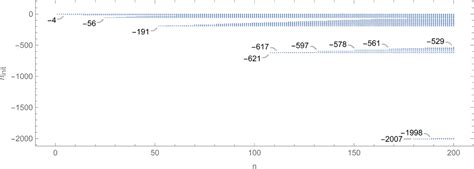 Nestedly Recursive FunctionsStephen Wolfram Writings