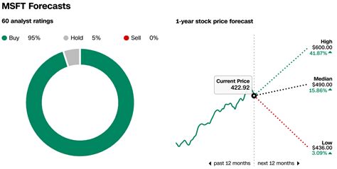 微软股价预测2024：q2业绩和前景分析