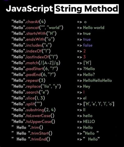 Javascript String Methods Farhan Baladi