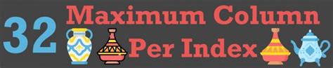 Sql Server Maximum Column Per Index 32 Sql Authority With Pinal Dave