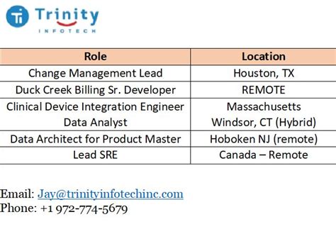 meghaa reddy on linkedin hey folks hope you are all doing great