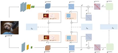 論文レビュー Exploring Graph Based Knowledge Multi Level Feature