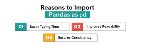 How To Import Pandas As Pd In Python Stratascratch