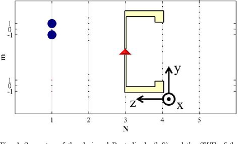 Figure 1 From Compact End Fire Arrays From Theory To Directivity And Gain Maximization