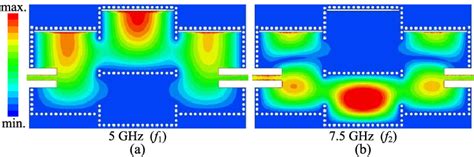 design curves of q i e red dashed curves q ii e blue dashed dotted download scientific