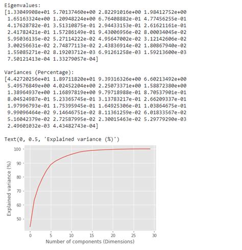 How Do You Apply Pca To Logistic Regression To Remove Multicollinearity Towards Data Science