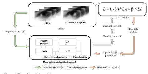 Gaze Use Diff Method Iszff Blog