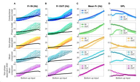 Modified Phase Oscillator Models Demonstrate Distinct Drivers Of Download Scientific Diagram