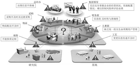 Information Interaction System For Industrial Interconnection Eureka
