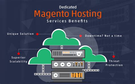 Magento Security An Ultimate Guide 10 Actionable Tips