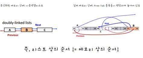 Week C Malloc Lab