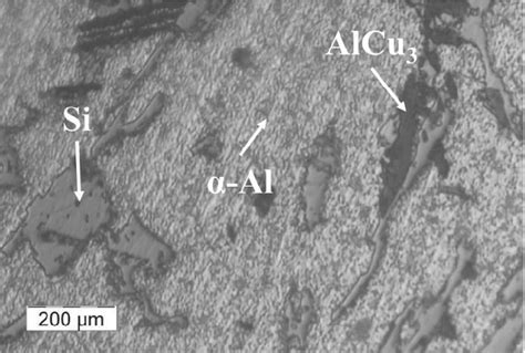 The Microstructure Of The Aluminum Alloy With Nano‐particles Download