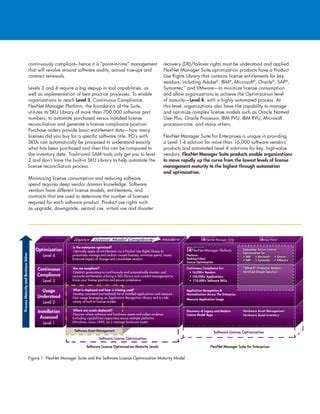 FlexNet Manager For Enterprises Datasheet PDF