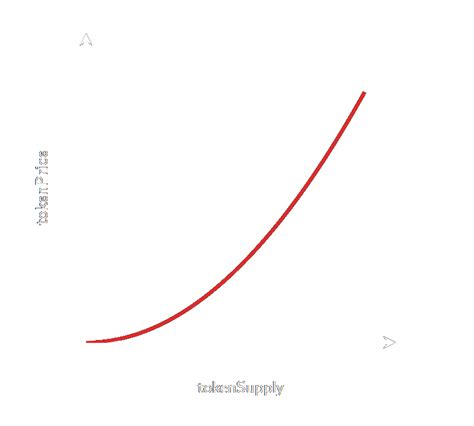 Bonding Curves Sovryn
