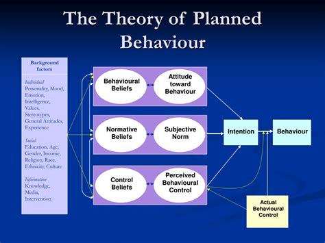ppt deviant behaviour amongst adolescent youth an analysis using the