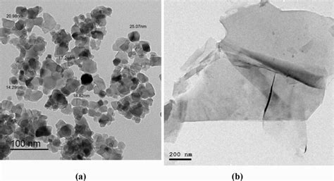 The Tem Micrographs Of A Tio2 Nps And B Gnp Download Scientific Diagram