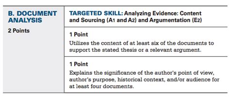 What Is A Dbq The Document Based Question Explained