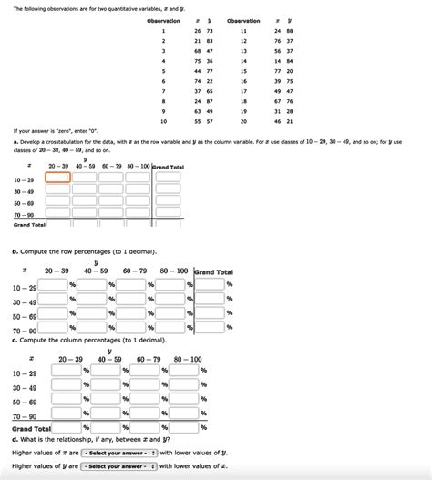 Solved The Following Observations Are For Two Quantitative Variables