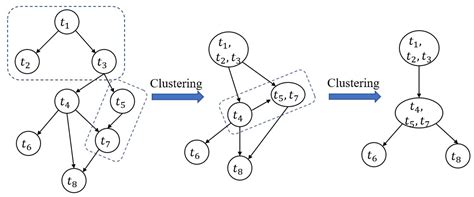 An Efficient Resource Allocation Strategy For Edge Computing Based Environmental Monitoring System