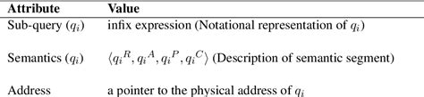 sub query fragmentation for query analysis and data caching in the