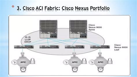 Cisco Application Centric Infrastructure PPTX