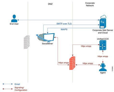Solution Design Guide For Cisco Unified Contact Center Express Release 11 6 1 Contact Center