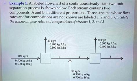example la labeled flowchart of a continuous steady state two unit separation process is shown