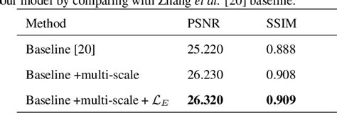 Table 1 From Edge Aware Multi Scale Progressive Colorization Semantic Scholar
