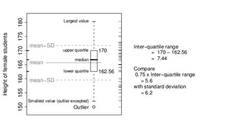Boxplot With Annotation That Explains Boxplot Features Lines In Gray