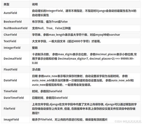 django创建模块 mysql映射模型 django 新增模块 csdn博客