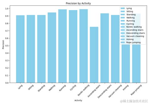 生成对抗网络模拟缺失数据,辅助pamap2数据集仿真实验 云社区 华为云 生成对抗网络模拟缺失数据,辅助pamap2数据集仿真实验 云社区 华为云