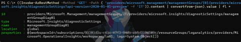 Azure Rest Api Manage Azure Resources With The Powershell Cmdlet