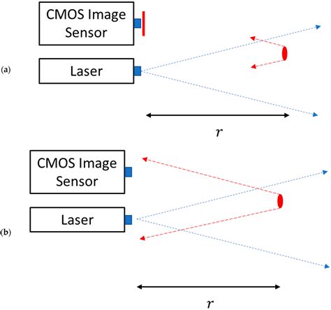 Modeling Signal To Noise Ratio Of Cmos Image Sensors With A Stochastic Approach Under Non