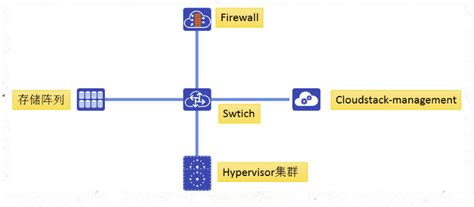 Cloudstack架构分析 Systemhjf 博客园