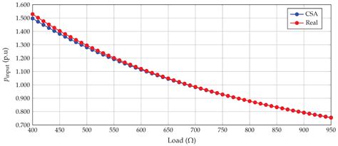 Computers Free Full Text Application Of The Crow Search Algorithm
